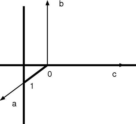 figure 2 1 from statistical learning theory of variational bayes