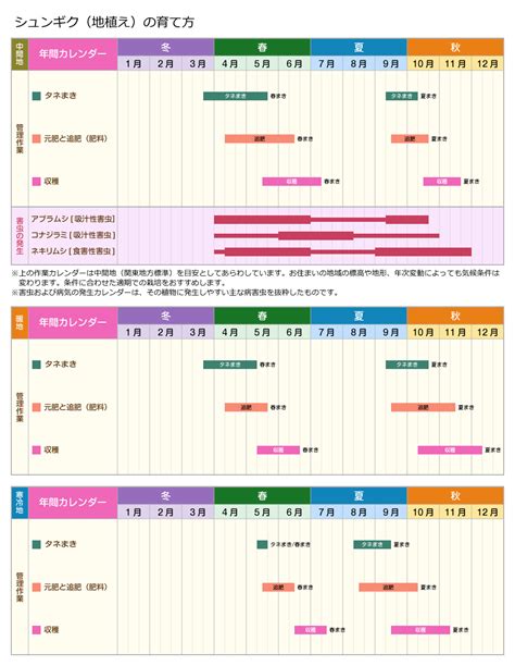 準備と植え付け シュンギクの育て方 住友化学園芸