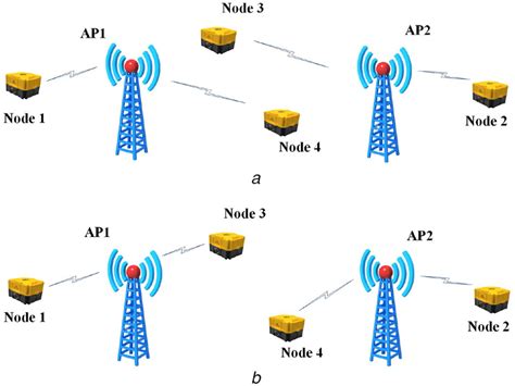 Two Ways Of Load Balancing Connection Among APs A Lowthroughput Download Scientific Diagram