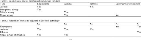Table 2 From Respiratory System Model Take Into Account Pathology Semantic Scholar