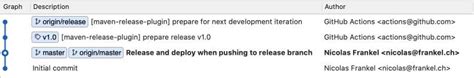 Github Actions And Maven Releases