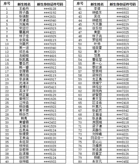 广州市白云区白云外国语小学2022年一年级新生名单公示 人户一致 广州市白云区白云外国语中小学原广外附属中小学