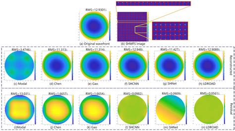 Large Dynamic Range Ocular Aberration Measurement Based On Deep Learning With A Shack Hartmann