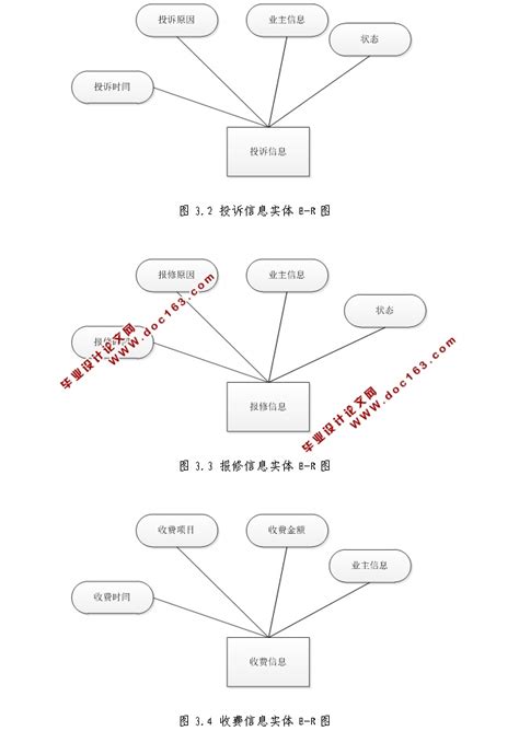 小区物业管理系统的设计与实现sshsqlserver含录像javaweb毕业设计论文网