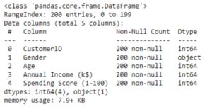 Machine Learning Tutorial A Practical Guide Of Unsupervised Learning