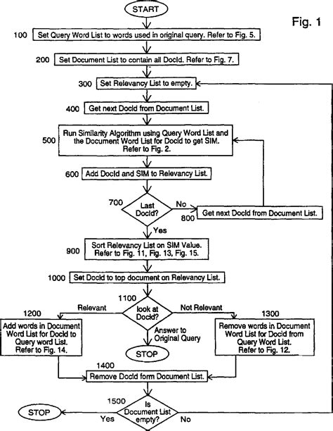 Figure 1 From Relevancy Ranking Using Statistical Ranking Semantics