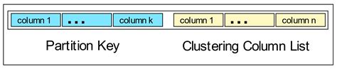 translating a sql server schema into a cassandra table part i problem space and cassandra