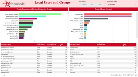 Local Users And Groups Endpoint Insights Knowledge