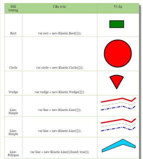 Kinecticjs Javascript Framework
