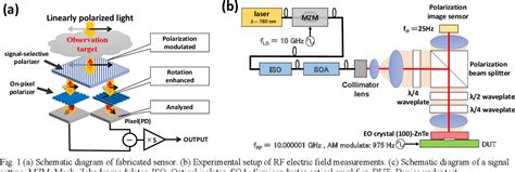 Figure 1 From 10 Ghz Imaging By An Electro Optic Imaging System Based