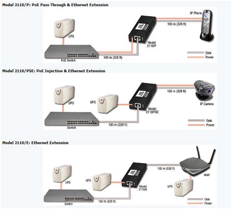 Ethernet Copper Wire Cat 5 Cat 6 Booster