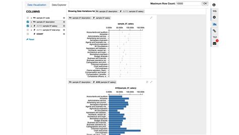 New Visualization Feature In Hive View Cloudera Community 244652