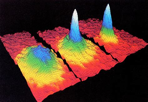 Bose Einstein Condensate Particle Arrangement