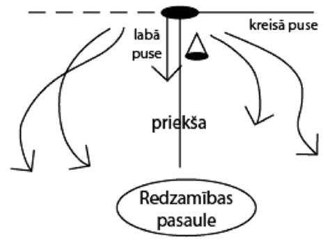 B The Modifications Of Meanings In The Early Model Of The Body And The Download Scientific