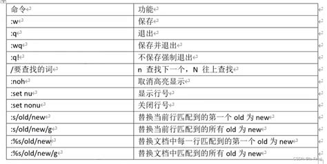 linux操作系统基础 linux没有磁盘的概念 csdn博客