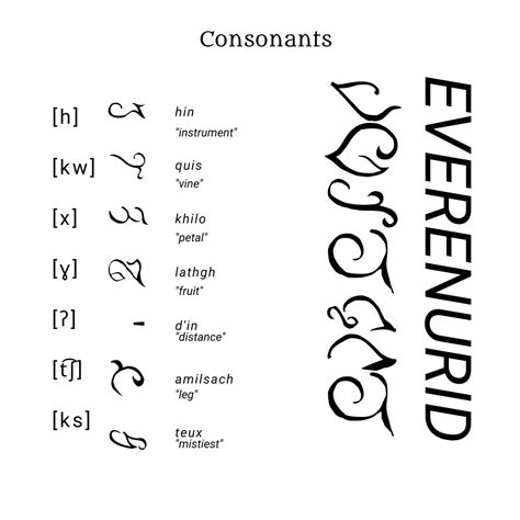 Elvish Font Svg Script Fonts Calligraphy Font Svg Fon