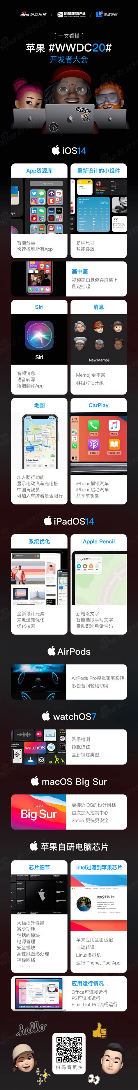苹果wwdc20全球开发者大会新浪网