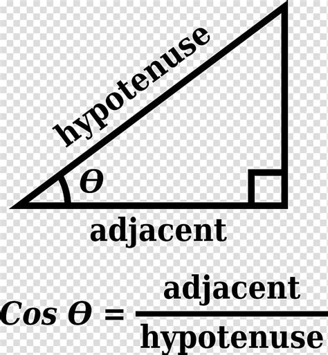 Free Trigonometry Cliparts Download Free Trigonometry Cliparts Png