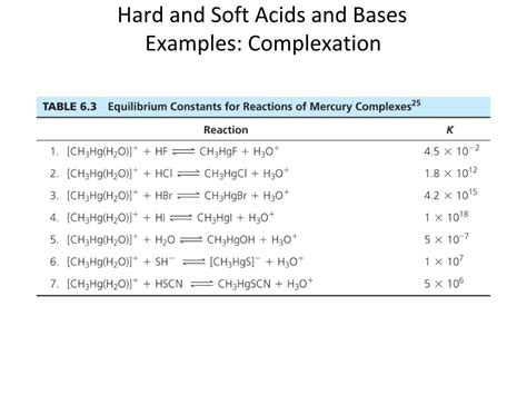 Ppt Acid Base And Donor Acceptor Chemistry Powerpoint Presentation
