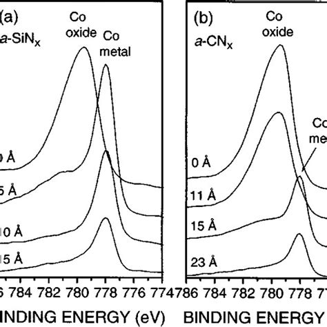 Effect Of N Content In A Sin X On Film Density Lpcvd And Pecvd Results
