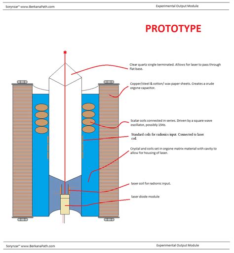 Radionics Schematics Radionics Blog