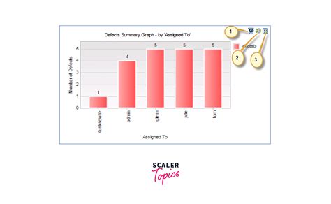 Report And Analysis In Hp Alm Scaler Topics