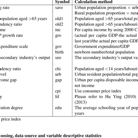 Variable Definition And Calculation Method Download Scientific Diagram