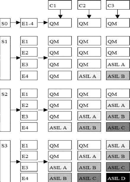 Figure From Integrating AUTOSAR End To End Communication Protection Library Inside Automotive