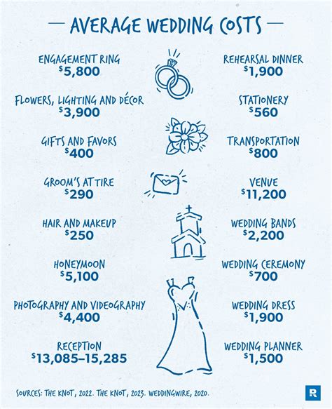 How Much Does A Wedding Cost MoneyJunkee