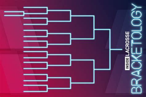 Ils 2024 Bracketology First Look How Much Longer Do We Have