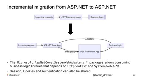 Tamir Dresher Dotnet 7 Whats Newpptx
