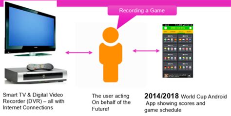 Introduction To IoT Things And Spaces Flashcards Quizlet