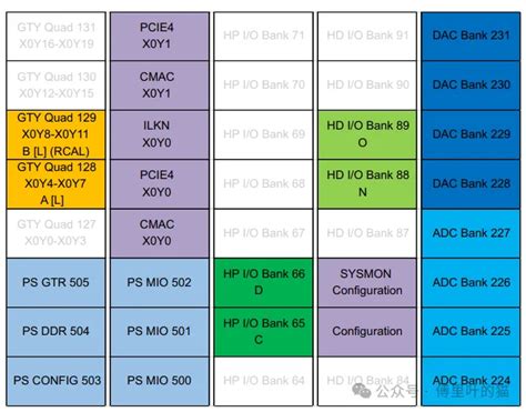同样型号的fpga，封装不同，价格却相差几倍？ Fpga 开发圈