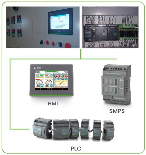 Innovative Solutions For Powder Coating With Gics Plc And Hmi
