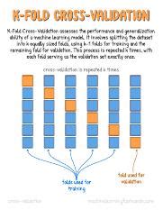 K Fold Cross Validation Pdf K Fold Cross Validation K Fold Cross Validation Assesses The