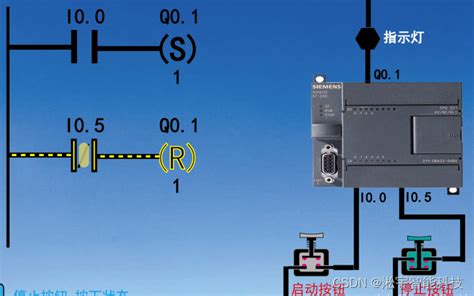 Plc梯形图(置位与复位)的使用方法plc置位和复位指令 Csdn博客 Plc梯形图(置位与复位)的使用方法plc置位和复位指令 Csdn博客