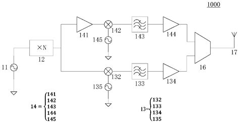 Multi Band Radio Frequency Signal Source And Debugging Equipment Eureka Patsnap