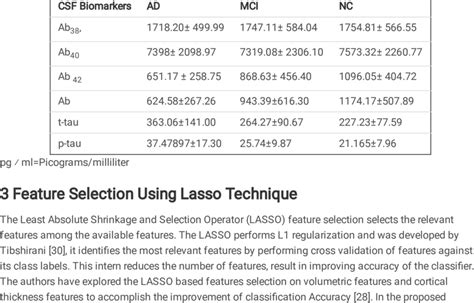 Csf Measures And Biomarkers Used In Classication Of Ad Download Scientific Diagram