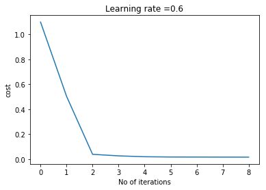 Deep Learning From First Principles In Python R And Octave Part R Bloggers