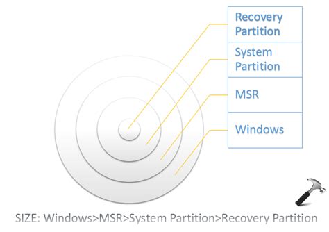 Understanding The Windows 10 Operating System Partition Index A Comprehensive Guide Download