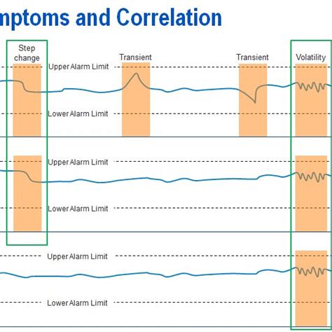 Analytical Techniques To Uncover An Integrity And Reliability Assessment Download Scientific