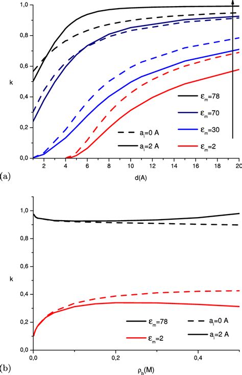 A Partition Coefficient Of Monovalent Ions Without Size Dashed Download Scientific Diagram
