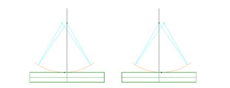 Centering With The Psm Optical Perspectives Group