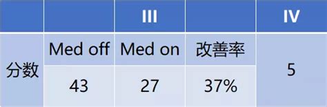 新医神外双周刊第六期帕金森病冻结步态的脊髓电刺激术病例分享 脑医汇
