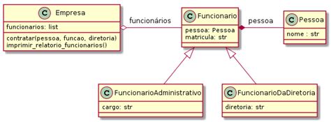 Herança · Programação Orientada A Objetos Com Python