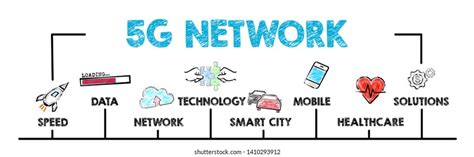 5g Network Concept Chart Keywords Icons Stock Illustration 1410293912 Shutterstock