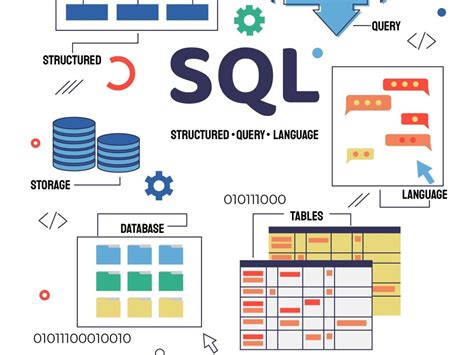 My Expertise On Sql Bigquery Postgresql Mysql Snowflake Redshift