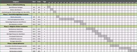 Projektablaufplan Vorlage Excel Cool Download Projektplan Excel