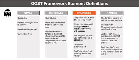 Gost Framework Powerpoint Template Diagrams Slidesalad 53 Off Gost Framework Powerpoint Template Diagrams Slidesalad 53 Off