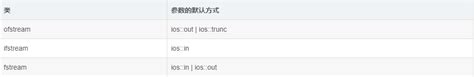 c 标准函数库 —— 文件的输入输出 input output with files 标准输入输出库函数文件是什么 csdn博客